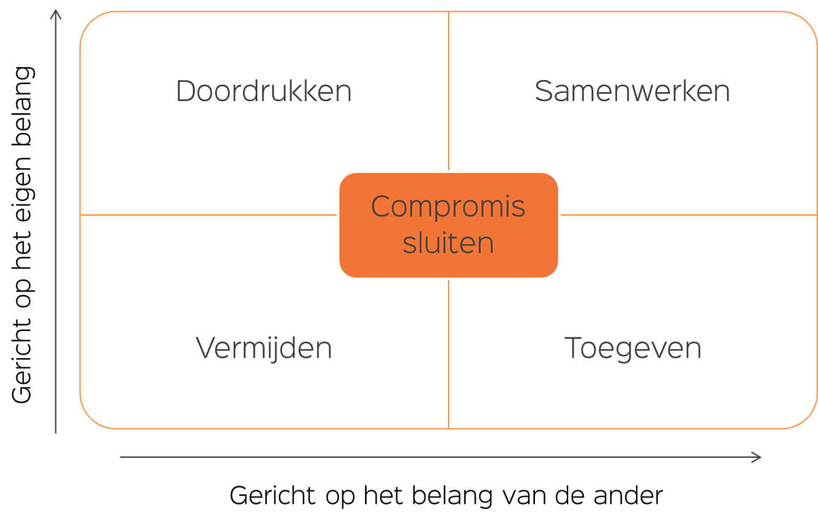 Novare | Conflicten hanteren
